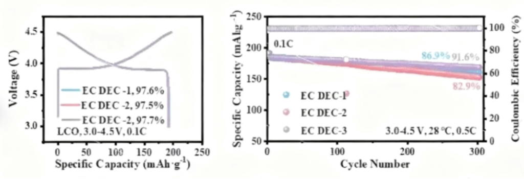 LCO Cathode Sheet with Single/Double-sided Coating for Mass Production ...